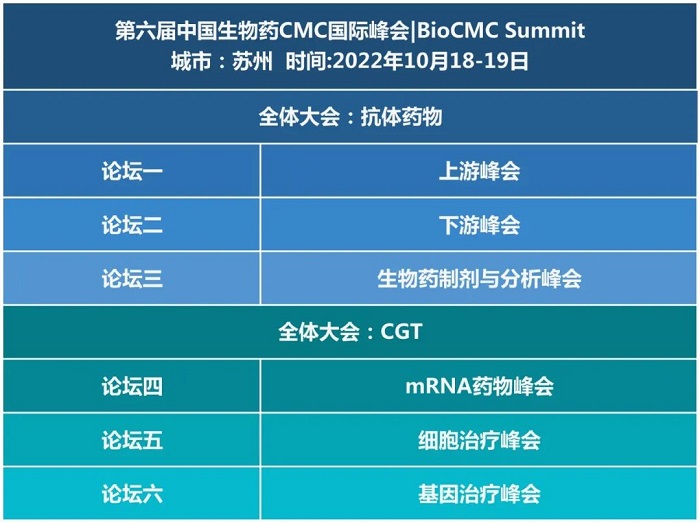 第六届中国生物药CMC国际峰会_药源网